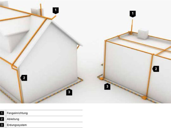 Blitzschutzsysteme – NBE Niehuis Blitzschutzsysteme & Elektrotechnik GmbH